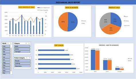 Excel Dataanalysis Datavisualization Salesanalytics… Jaspreet Singh