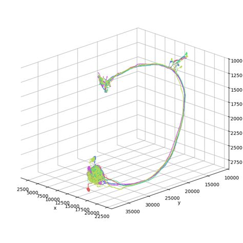 Plotting Overview Navis