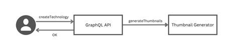 splitting work multi threaded programming in deno this dot labs