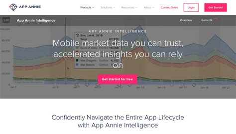 A Complete Guide To App Store Optimization In Twinword