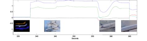 This Figure Shows The First Four Dimensions Of The Download