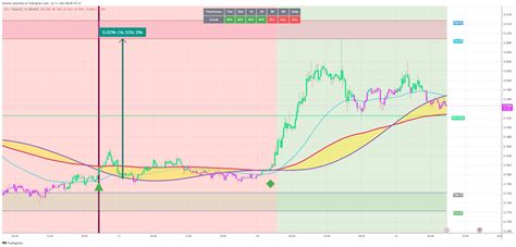 best trading indicator on twitter cfx 15 minutes unleash the potential of intraday trading