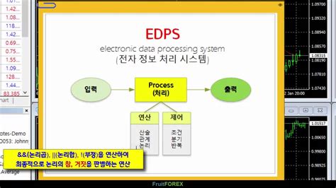 컴퓨터와 프로그래밍 메타트레이더 자동매매시스템 Ea개발 및 Mql프로그래밍 강좌강의 Fx마진 Mt4 시스템 트레이딩 강좌강의 Youtube