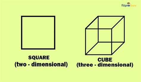 Volume Of Solid Figures Filipiknow