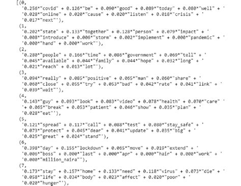 Diagram Showing Lda Model For 20 Topics Download Scientific Diagram