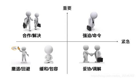 Pmp 冲突解决的策略 （第6版）pmp 冲突解决的五种方法 Csdn博客