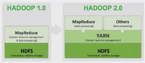 Hadoop运行时一直卡在running Job解决：hadoop Job跑不出来 Csdn博客