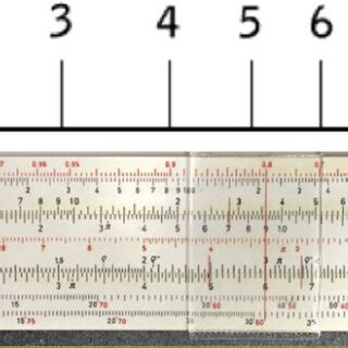 Logarithmic Axis Addition Of Lengths Corresponds To Multiplication Of Download Scientific