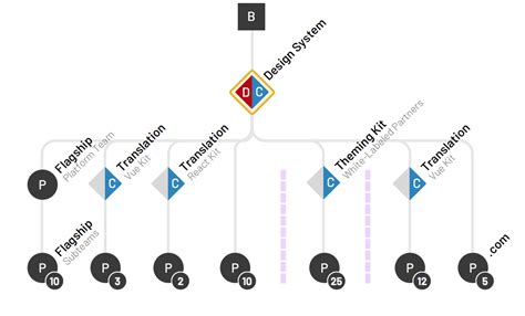 Eightshapes Components Design System Architecture Diagrams