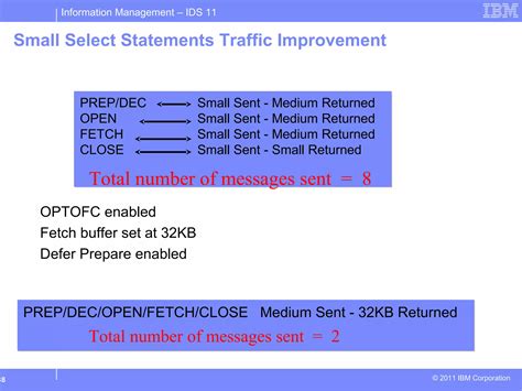 Understanding Informix Network Performance Features Ppt