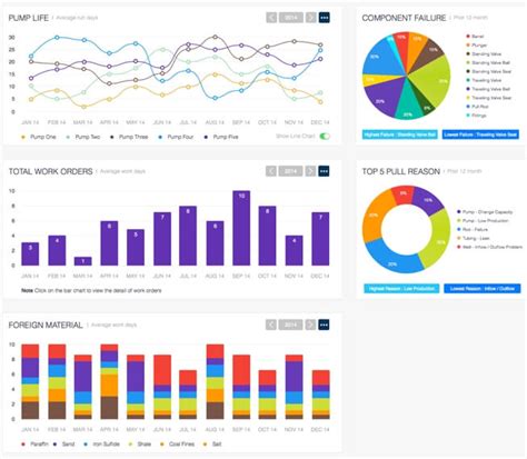 Cara Membuat Chart Dengan Macro VBA Excel
