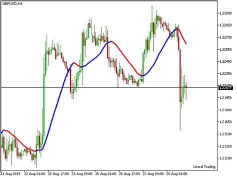Download The Lt Colored Moving Average Trading Utility For Metatrader 5 In Metatrader Market