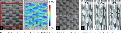 Figure 1 From Meso Scale Analysis Of Ductile Steel Fabric Epoxy Composites Numerical Modelling
