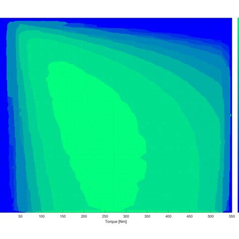 The Efficiency Map Found In The Motors Datasheet Download Scientific