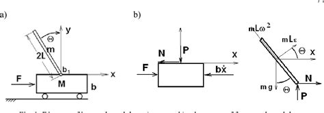 figure 1 from modelling of fuzzy logic control system using the matlab simulink program