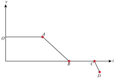 The Graph Of X Versus T In Fig A Is For A Particle In Straight Line AskIITians