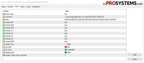 Mtf Mcp 3 Level Semafor Dashboard Alerts Free Download