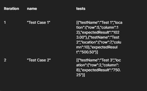 Javascript Read Array Json File Uploaded On Runner Postman Stack Overflow