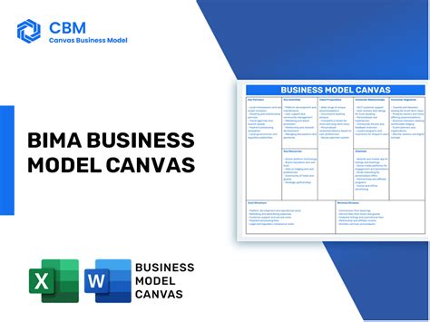 Bima Business Model Canvas Canvas Swot Pestel And Bcg Matrix Editable Templates For Startups