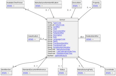 Sensor ConnectSpec OAGIS