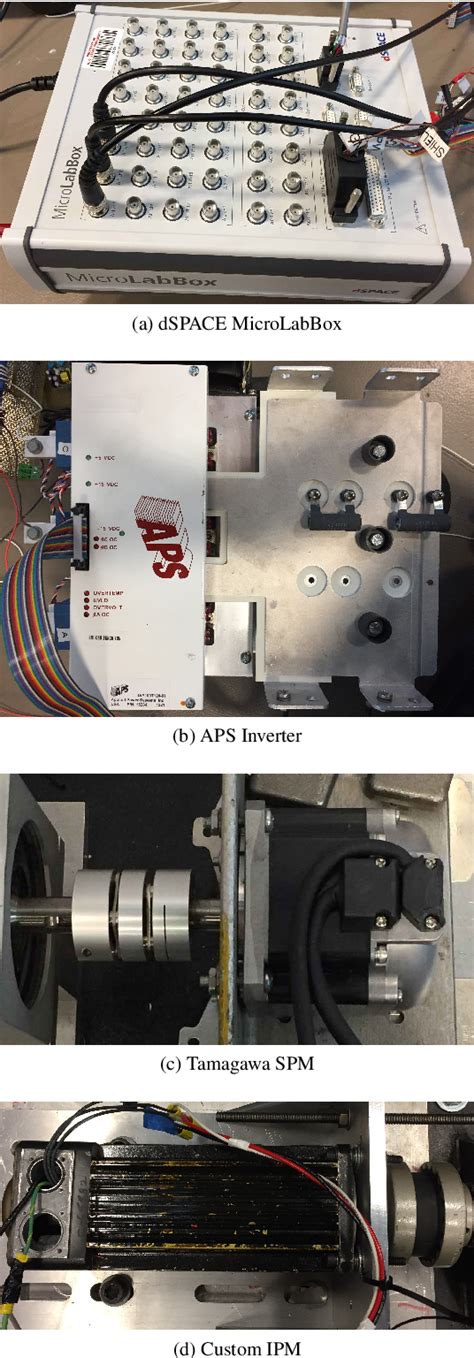 Figure 3 From Automated Controller Design For The Pmsm Using Dynamic