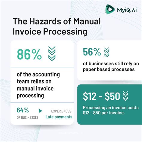 Myiq Ai On Linkedin Invoiceprocessing Apautomation Invoices Financetransformation…