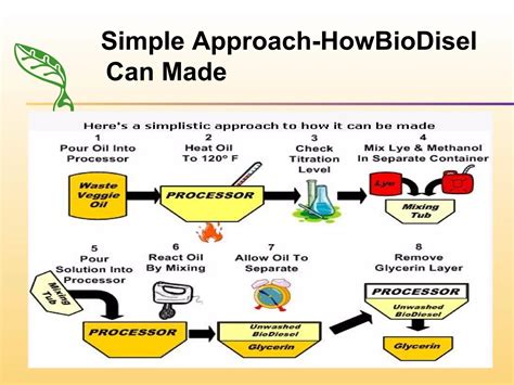 Presentation On Biodiesel By Kiran Aajagekar Ppt