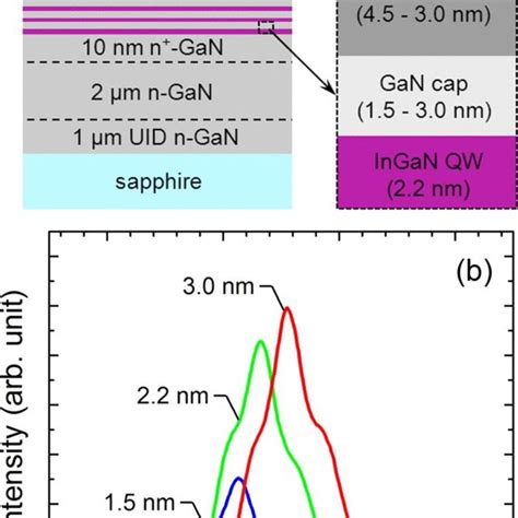 A Cross Sectional Schematic Of The Epitaxial Structure Of The Download Scientific Diagram