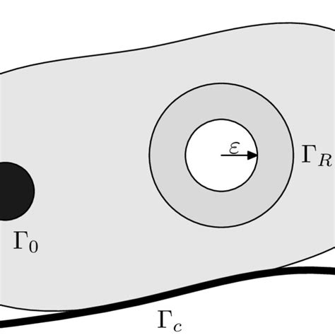 The Domain With The Hole And The Surrounding Circle Download Scientific Diagram