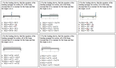 Sample Non Algorithmic Question Download Scientific Diagram