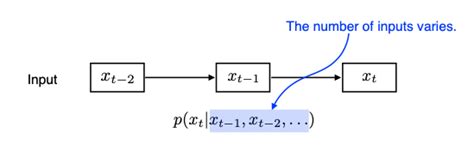 sequential models