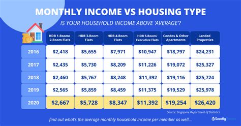 Cal Grant Income Ceiling 2019 20 Shelly Lighting