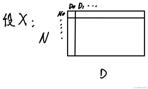 【cs231n Assignment 2022】assignment 2 Part 2，优化器，批归一化以及层归一化cs231n Assignment2 2022 Csdn博客
