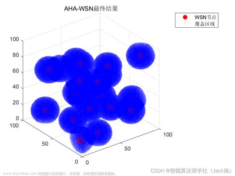 星鸦优化算法noa含matlab代码 Toy模板网