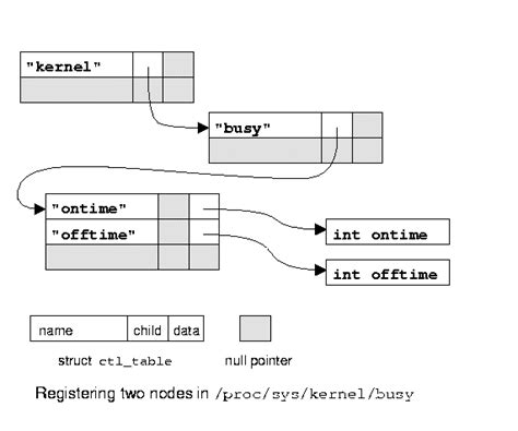the sysctl interface