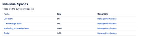 Assign Space Permissions Confluence Data Center And Server 80