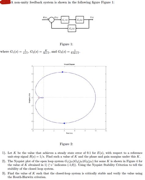 Solved A Non Unity Feedback System Is Shown In The