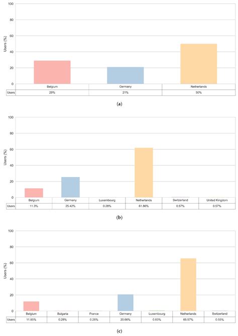 Unsupervised Hierarchical Clustering Approach For Tourism Market
