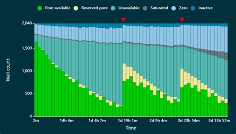 Loading Multiple Promethion Flow Cells
