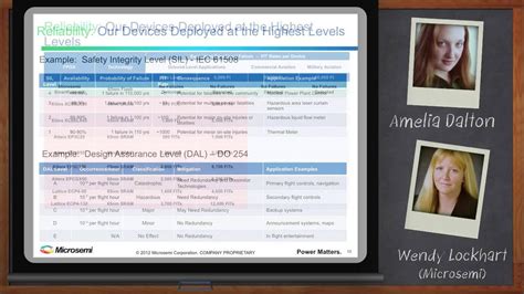Introducing Smartfusion2 Fpgas — Microsemi Youtube
