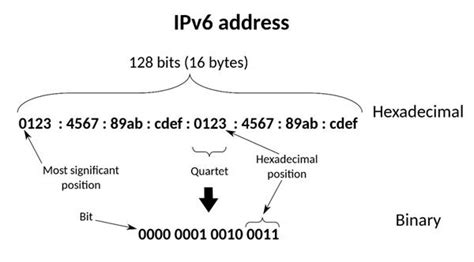 Ipv4和ipv6的区别，ipv4与ipv6的最大区别是什么？ 适会说