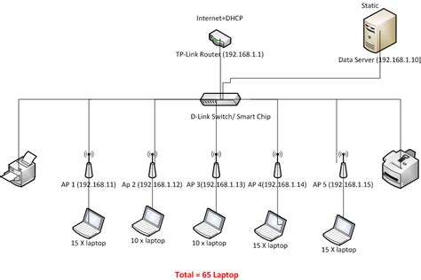 I Cant Provide Internet Using Dhcp Server Server Fault