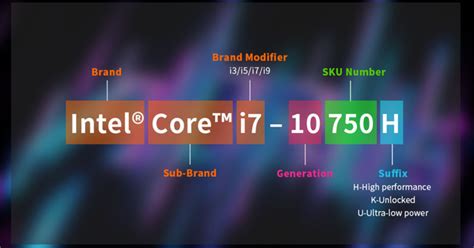 Chip G là gì Tìm hiểu về Chip G và Ứng dụng của nó