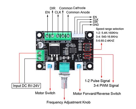 stepper motor drive controller dc 12 24v speed regulation forward and reverse control pwm signal