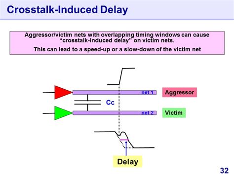 Routingpavan Vlsi Guru