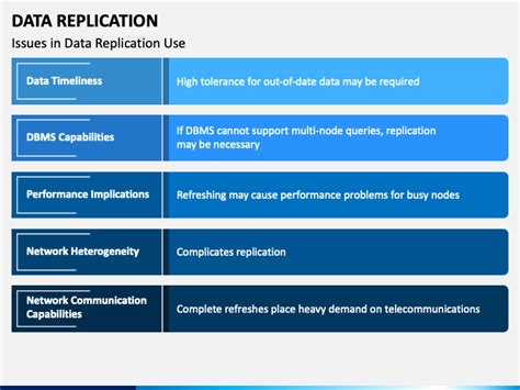 Data Replication PowerPoint And Google Slides Template PPT Slides