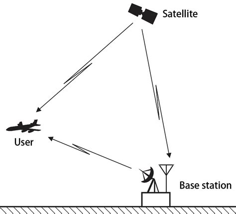 Differential Gpsgnss Requires At Meghan Miller Blog