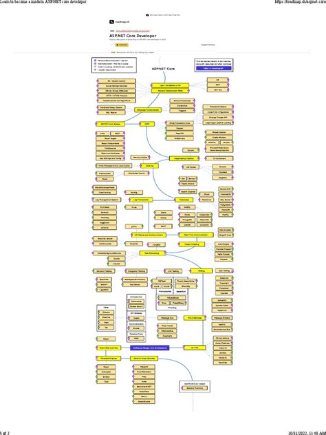 Asp Net Cheatsheet Pdf
