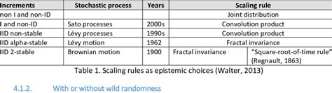 Below Summarises The Scaling Rules Download Scientific Diagram
