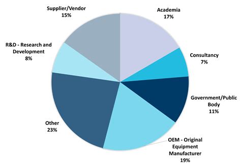 Dpsp Developments In Power System Protection Conference About Dpsp